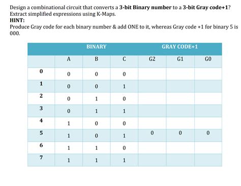 Solved Design A Combinational Circuit That Converts A 3 Bit