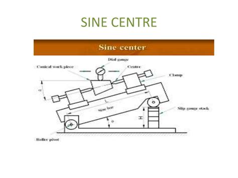 Linear And Angular Measurement Pptx Musical Instruments Hobbies