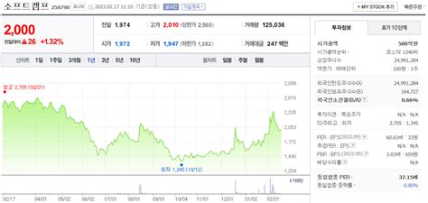Ai챗봇 구글관련주 9종목 바드 이슈칼럼