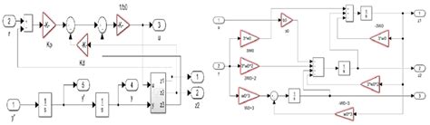 A Structure Diagram Of Ladrc B Structure Diagram Of Leso Download
