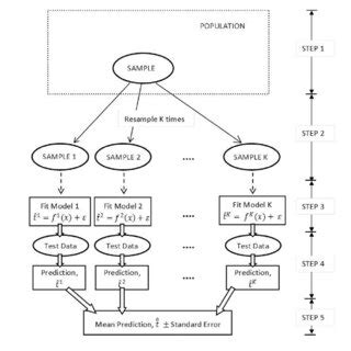 Schematic Of The Proposed Gap Bootstrap Methodology Download Scientific Diagram