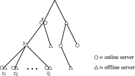 A J Match Around X Y Not All Edges Depicted Download Scientific Diagram