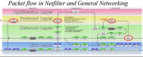 Ipsec 原理和应用简介（一篇搞定~） 知乎