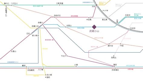 特設レポート｜「武蔵小山」駅 徒歩13分 シティテラス下目黒｜東急リバブル