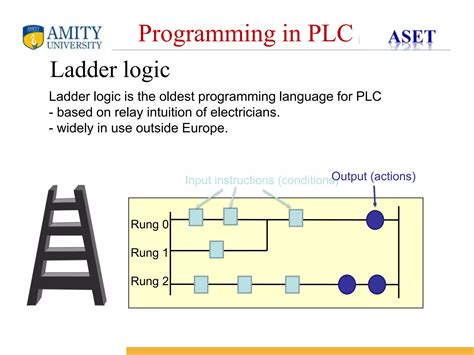 plc and scada project ppt pptx operating systems computer