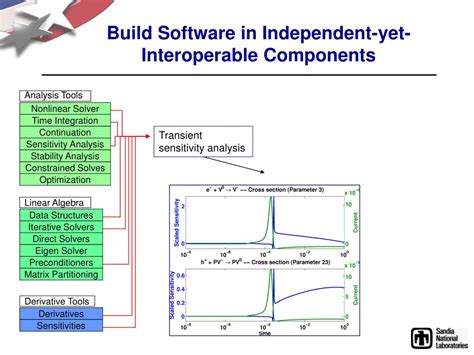 Ppt General Purpose Software For Large Scale Bifurcation Analysis Powerpoint Presentation Id