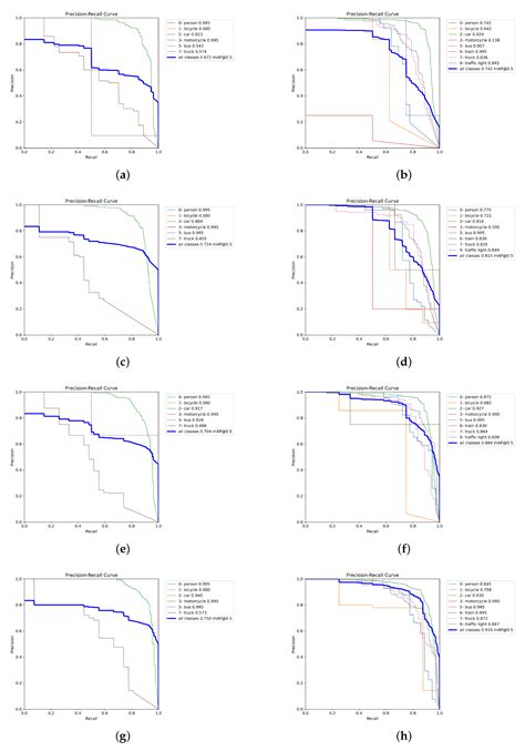 Object Detection In Adverse Weather For Autonomous Driving Through Data