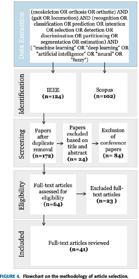 Figure 4 From Systematic Review Of Intelligent Algorithms In Gait