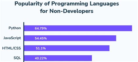 Nathan House On Linkedin 🐍 The Complete Guide On Python For Cyber