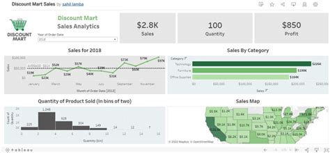 Sahil Lamba On Linkedin Tableau Dataanalyst Tableau Dashboard Dataanalytics Dataanalystjobs…