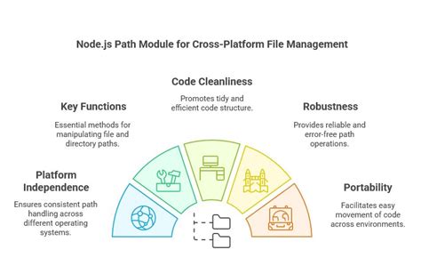 🚀 simplifying file and directory operations in node js with the path