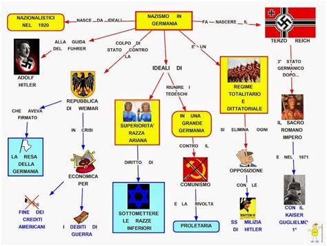 Mappa Concettuale Nazismo In Germania Artofit