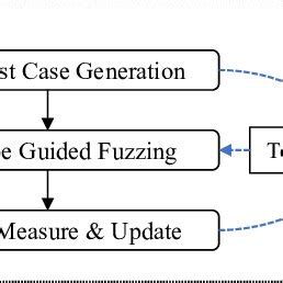 Overall Workflow Chart Download Scientific Diagram