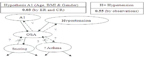 Cross Validation Of The Causal And Effect Variables Cannot Be Don Download Scientific Diagram
