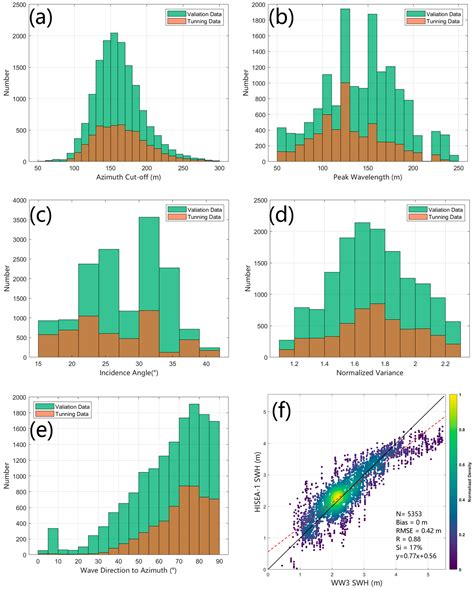 First Ocean Wave Retrieval From Hisea 1 Sar Imagery Through An Improved Semi Automatic Empirical