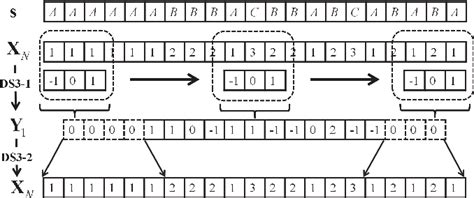 Figure 3 From Detecting Asynchronous Periodic Patterns Of Intervals In Temporal Sequence Data