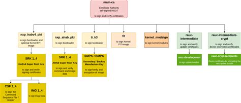 1 Introduction PHYTEC BSP Documentation