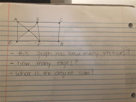 Solved This Graph Has How Many Vertices How Many Edges