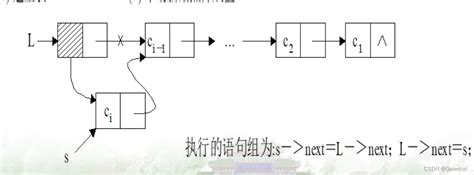 数据结构期中复习 bupt数据结构期中 csdn博客