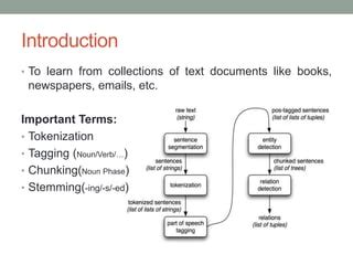 Hands On Text Mining With R PPTX