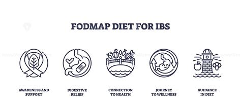 Fodmap Diet Icons Represent Balance Digestion And Nutrition With