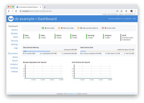 Nosql In Kubernetes — Couchbase Operator On Container Engine For
