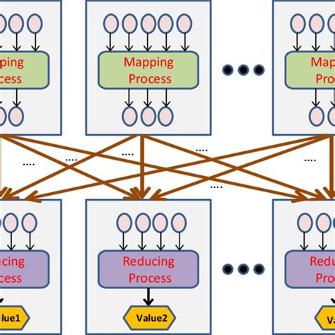 A Typical Map Reduce Computing Model Download Scientific Diagram