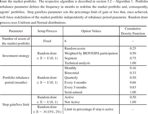 Model Parameterization Investment Strategy Parameter Sets The Process Download Scientific