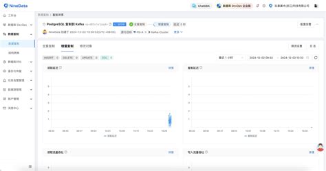 Ninedata云原生智能数据管理平台新功能发布｜2024年11月版 Csdn博客