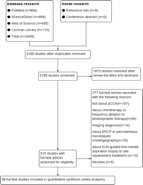 The Clinicopathological Factors Associated With Prognosis Of Patients