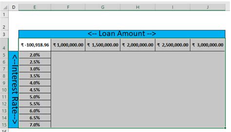 Advanced Analysis How To Create A Two Variable Data Table In Excel