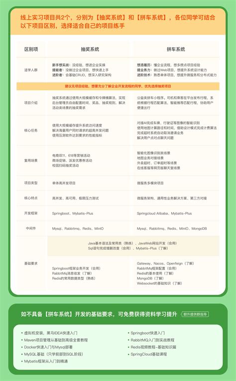 大学生Java开发实习 同城拼车系统 JavaEE优质课程 博学谷