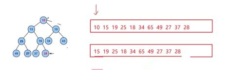 数据结构总结5：堆 Csdn博客