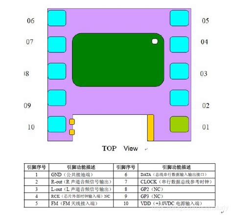 基于arduino Nano 的rda5807m的收音机（一）rda5807m开发手册 Csdn博客