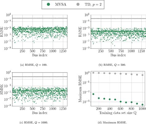 figure 1 from multivariate sensitivity adaptive polynomial chaos