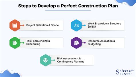 What Is Construction Planning Definition Types And Steps