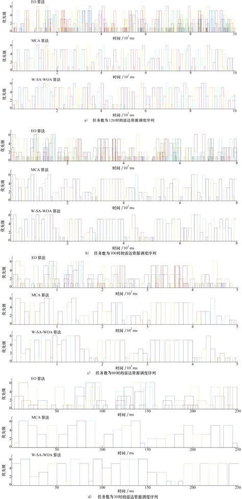 Simulated Annealing Whale Radar Resource Scheduling Algorithm Based On