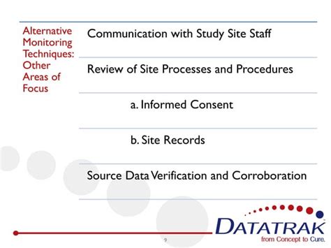 Risk Based Monitoring In Practice Pdf