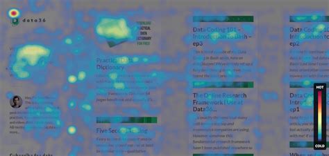 Website Heatmaps Tools Features And Best Practices