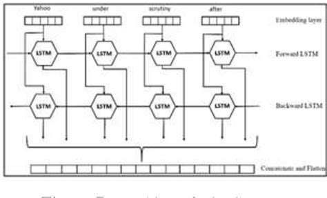 Figure 7 From Fake News Detection Using Hybrid Approach Semantic Scholar