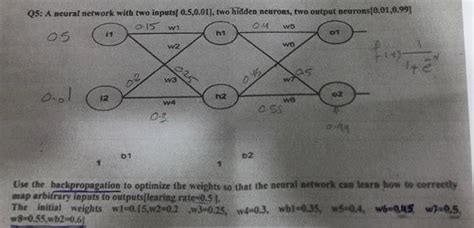 Solved Q5 A Neural Network With Two Inputs 05001 Two