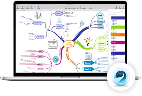 Integrations IMindMap