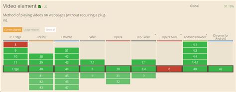 Babe About Video Element In Html5 Coding Defined