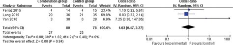 Efficacy Of Ranibizumab Combined With Photocoagulation For Diabetic Retinopathy A Meta Analysis