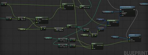 Screen Shot Ue4 Blueprint 2015 05 08 Thought Spike