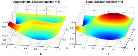 Approximate Solution Left And Exact Solution Right When Download