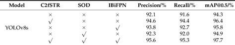Table 1 From Insulator Defect Detection Based On Yolov8s Swint