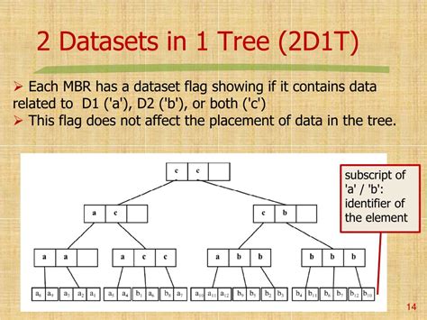 ppt join queries between two spatial datasets indexed by a single r