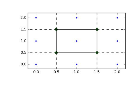 Scipy Spatial Voronoi SciPy V Reference Guide