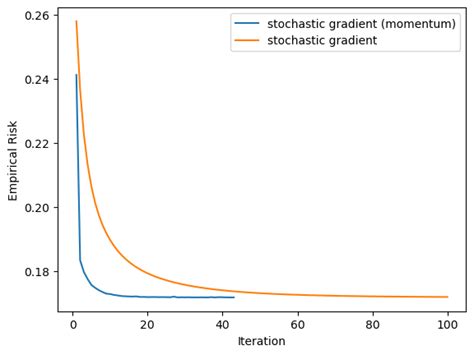 My Awesome Introductory Machine Learning Blog Gradient Descent